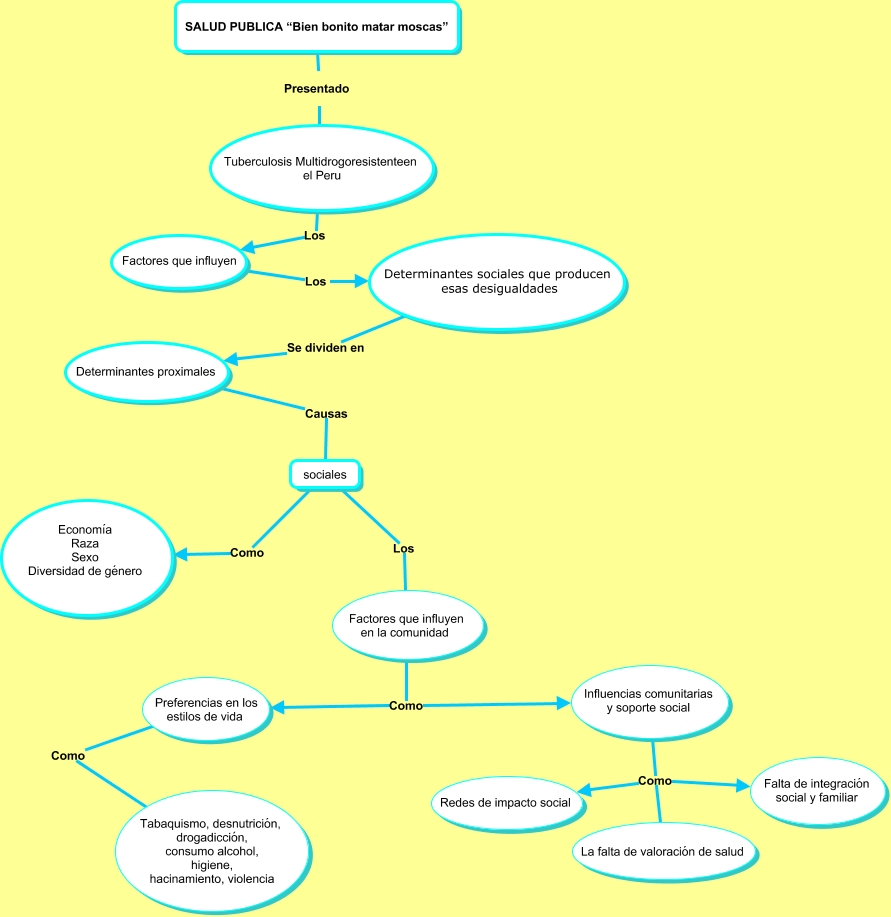 Unidad 1- Tarea 2_Martha Santander - Diplomado